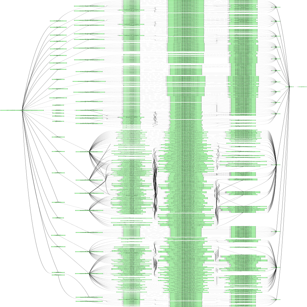 CI/CD pipelines: Monad, Arrow or Dart? - Thomas Leonard's blog