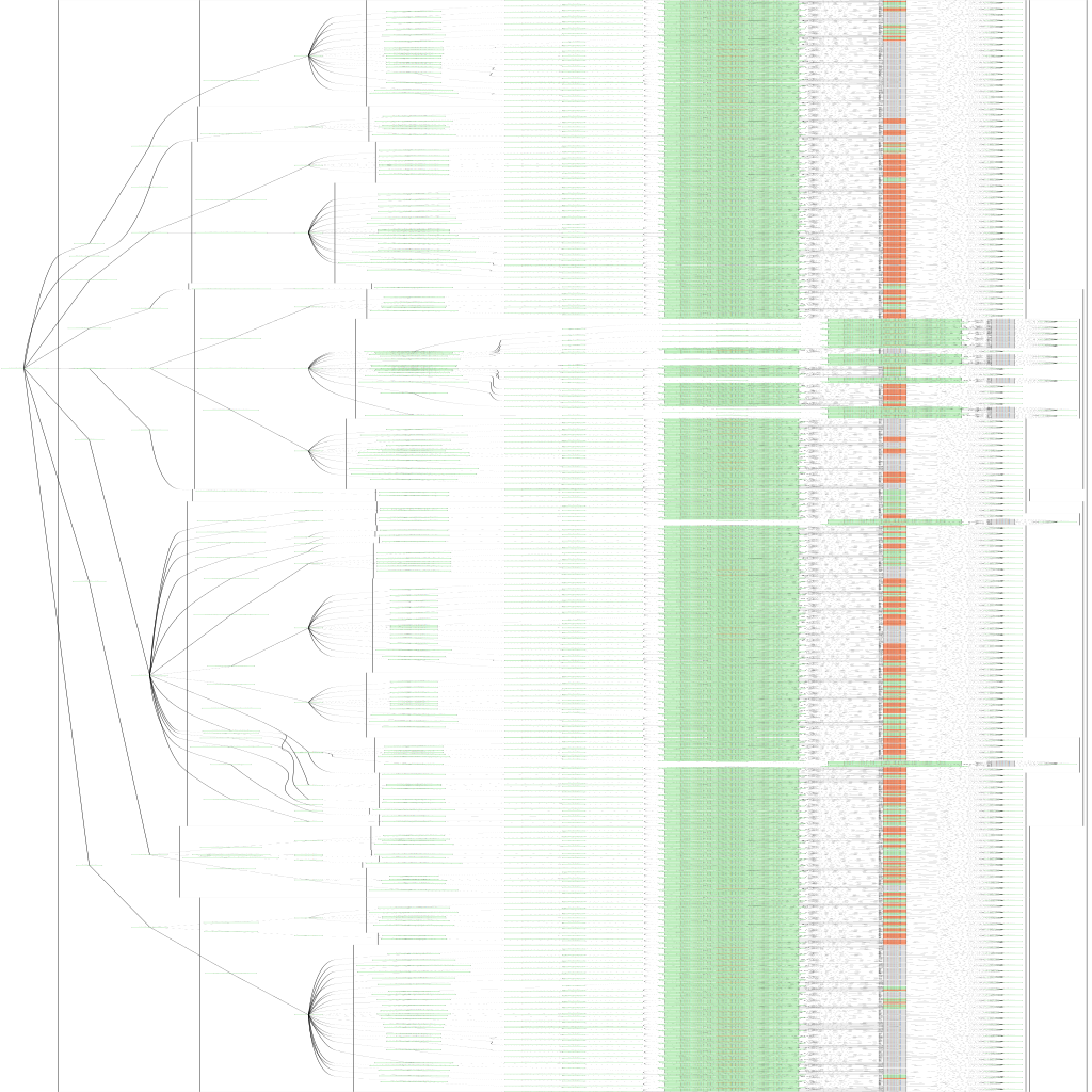 CI/CD pipelines: Monad, Arrow or Dart? - Thomas Leonard's blog
