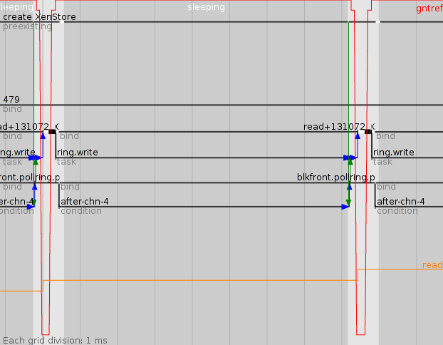 Visualising an asynchronous monad - Thomas Leonard's blog
