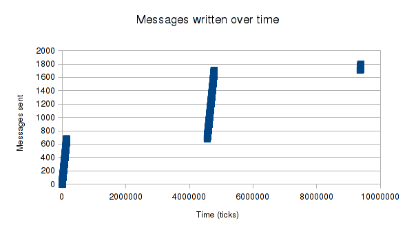 Visualising An Asynchronous Monad Thomas Leonards Blog 3476